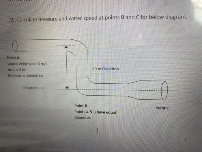 Solved Q5. Calculate pressure and water speed at points B | Chegg.com