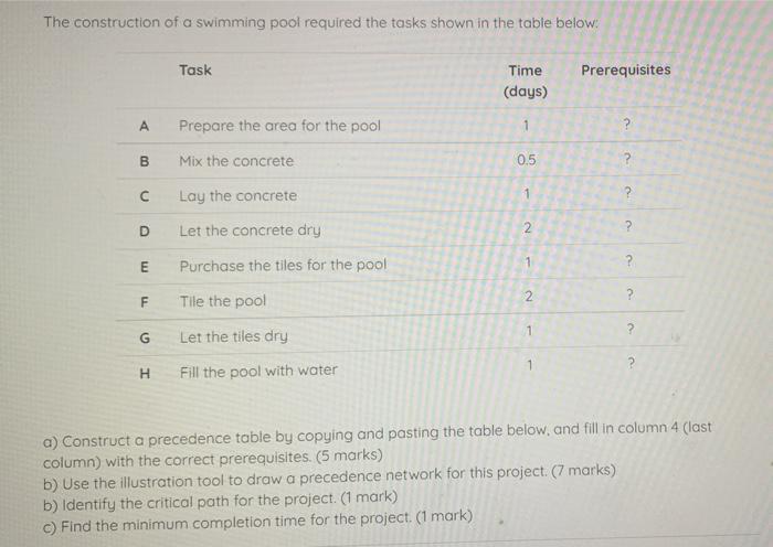 Solved The construction of a swimming pool required the | Chegg.com