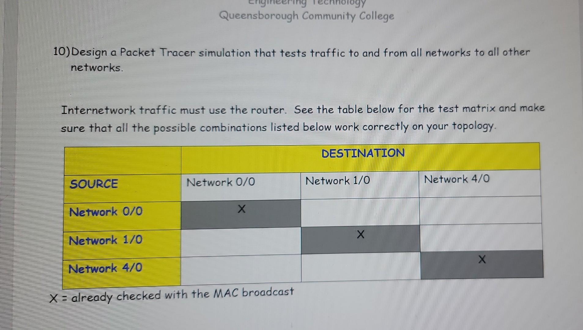 Solved 9) Send test packets from each network to the others. | Chegg.com