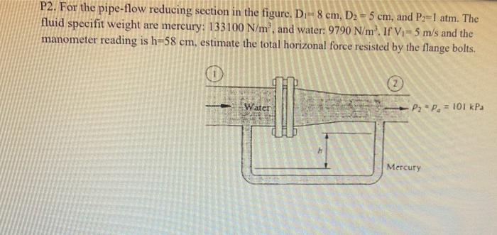 Solved P2. For the pipe-flow reducing section in the figure. | Chegg.com