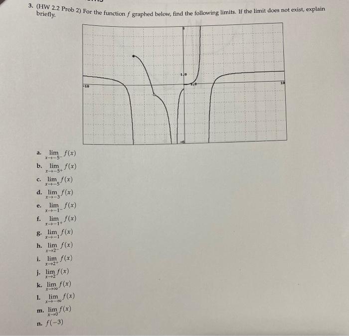 Solved 3. (HW 2.2 Prob 2) For the function f graphed below, | Chegg.com