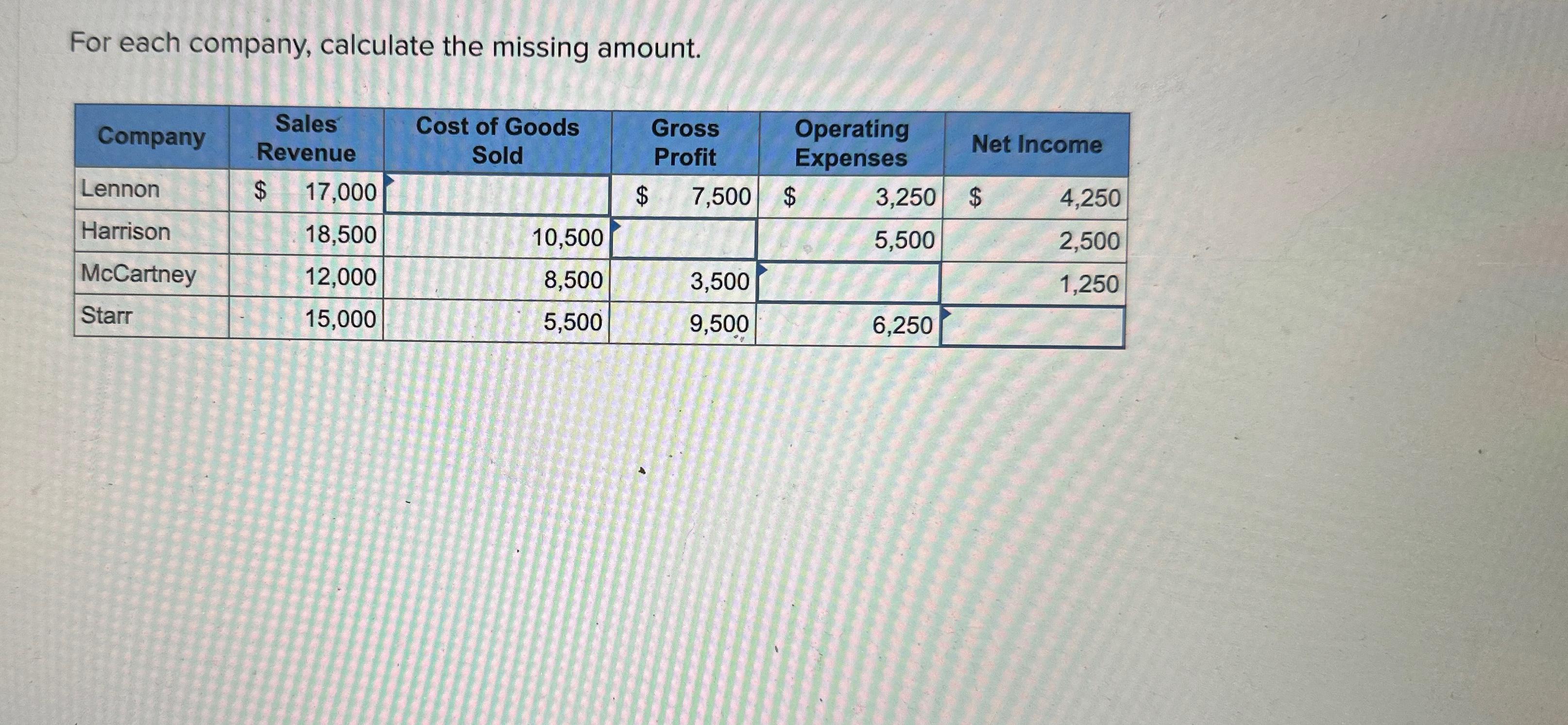 Solved For each company, calculate the missing | Chegg.com