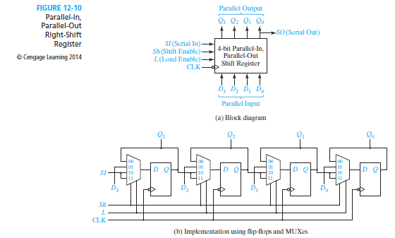 Solved Design A Left Shift Register Similar To That Of Figure 12