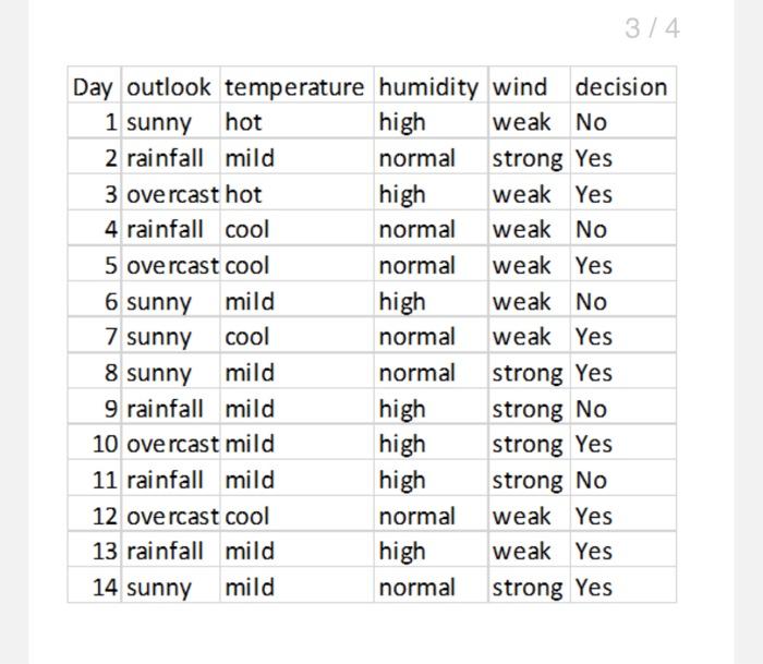 Solved Based on the sample dataset & calculation (given in | Chegg.com