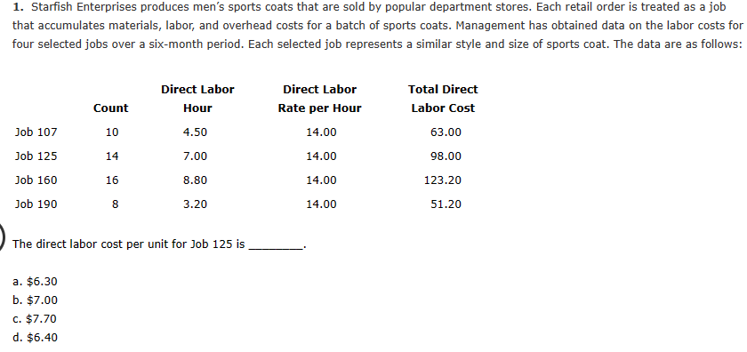 Solved Starfish Enterprises produces men's sports coats that | Chegg.com