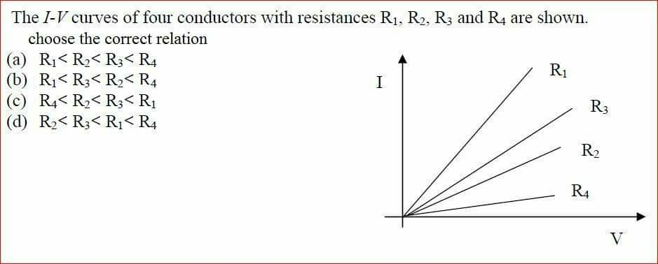 Solved The I-V curves of four conductors with resistances | Chegg.com