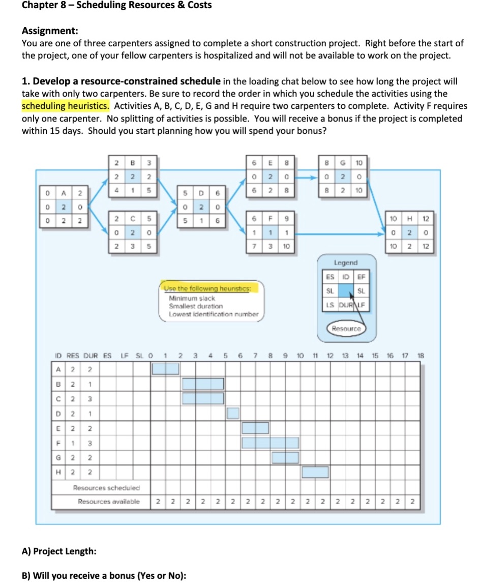Solved Chapter 8 - ﻿Scheduling Resources & | Chegg.com