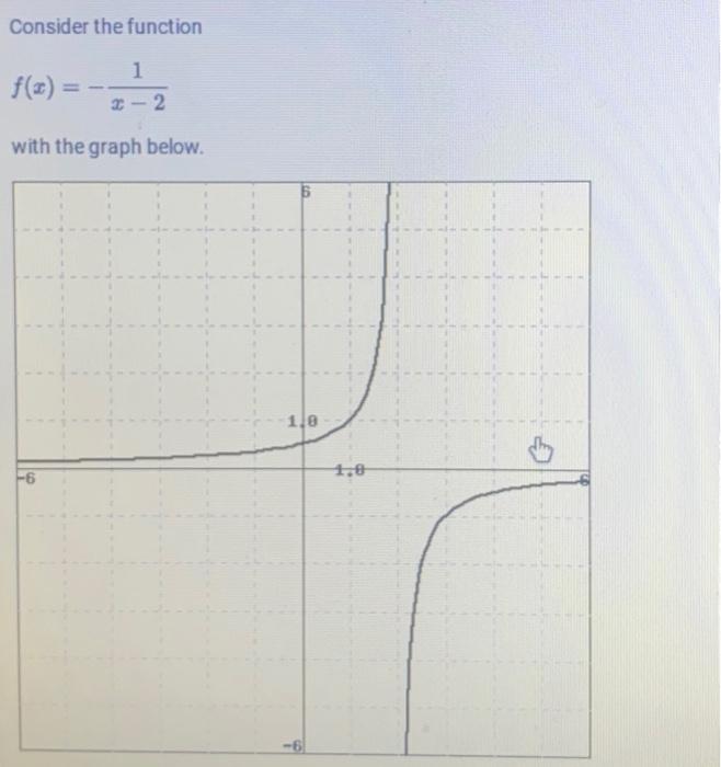 Consider the function f(x)=−x−21 with the graph | Chegg.com