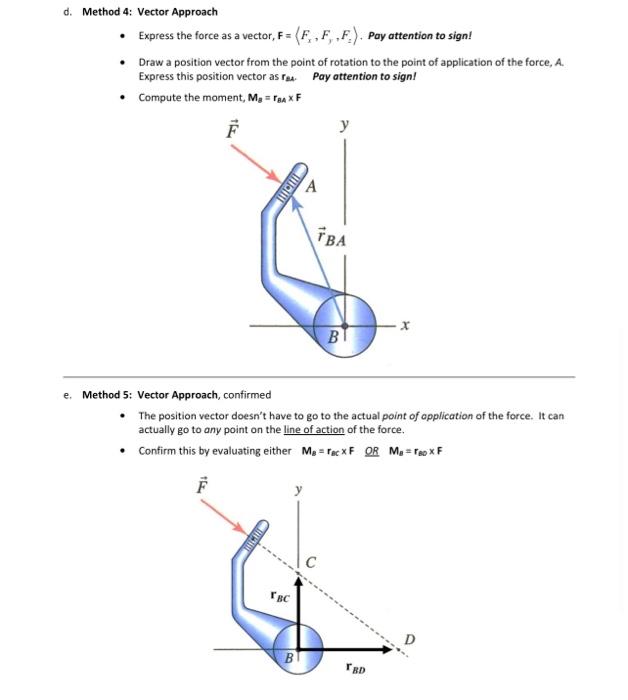 Solved d. Method 4: Vector Approach - Express the force as a | Chegg.com