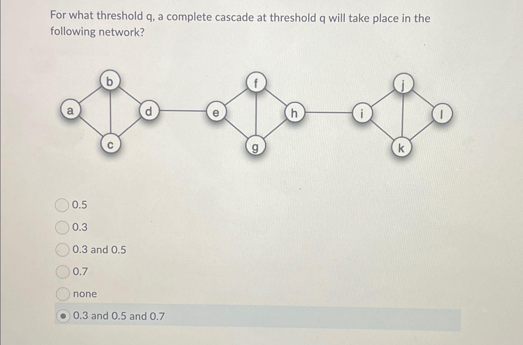 Solved For what threshold q, ﻿a complete cascade at | Chegg.com