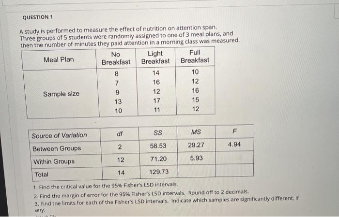 strom QUESTION 1 A study is performed to measure the | Chegg.com