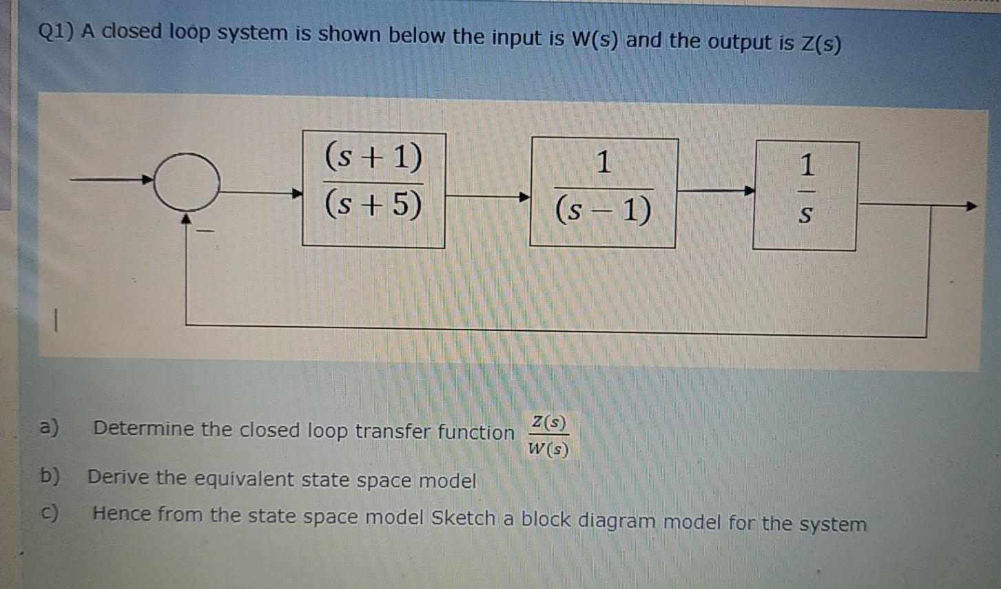 Solved Q1) A closed loop system is shown below the input is | Chegg.com