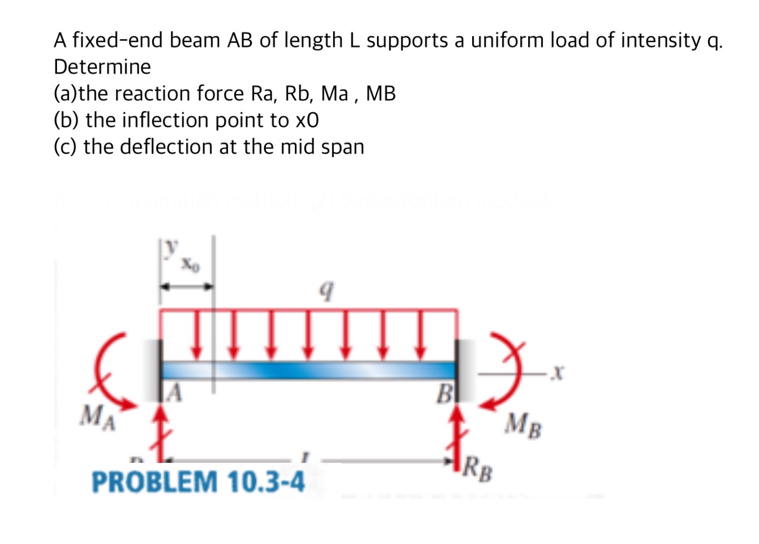 A fixed-end beam AB ﻿of length L ﻿supports a uniform | Chegg.com