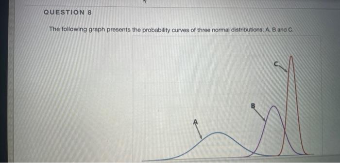 Solved The following graph presents the probability curves | Chegg.com