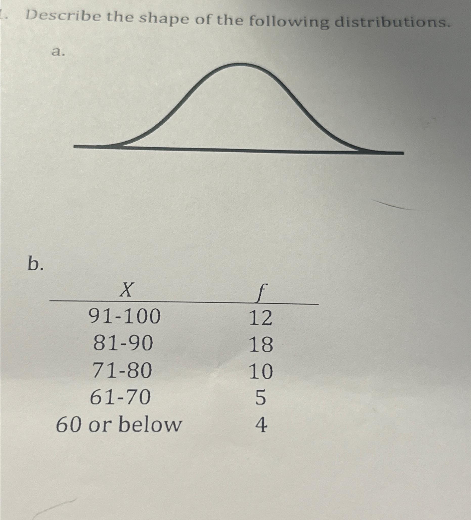 Solved Describe the shape of the following | Chegg.com