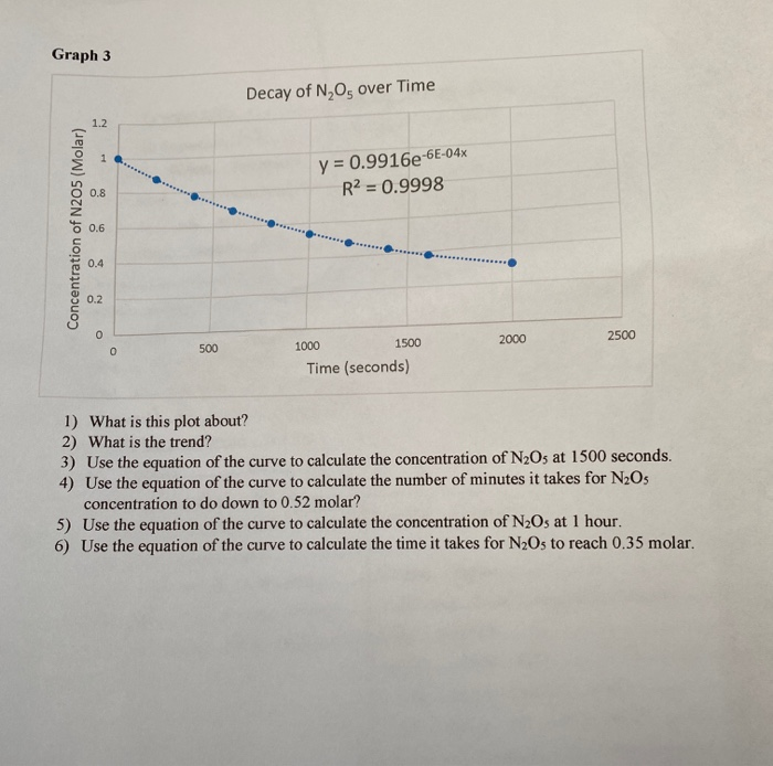 Graph 1 800 700 600 500 Vapor Pressure (torr) 400 300 | Chegg.com
