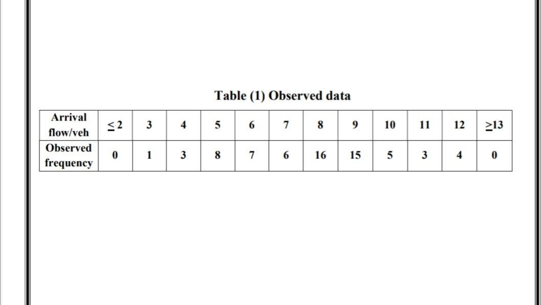 Solved Determine the most appropriate distribution to fit | Chegg.com