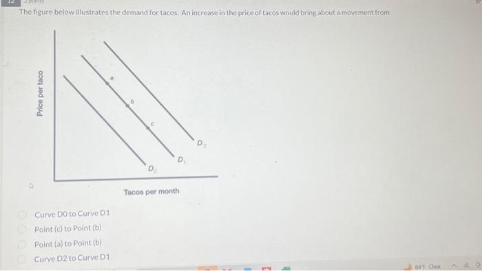Solved The figure below illustrates the demand for tacos. An | Chegg.com