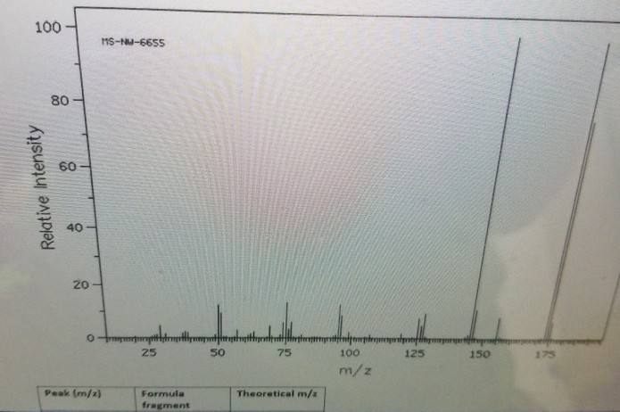 Solved could you please help me to analyse the mass spectrum | Chegg.com