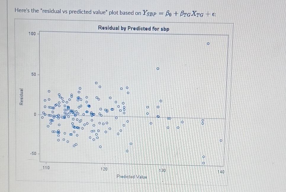 Solved Here's the "residual vs predicted value" plot based | Chegg.com