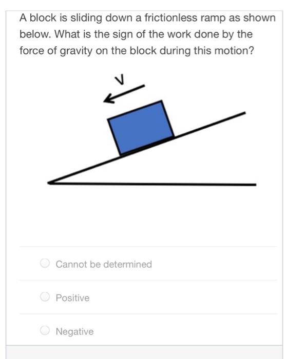 Solved A block is sliding down a frictionless ramp as shown | Chegg.com