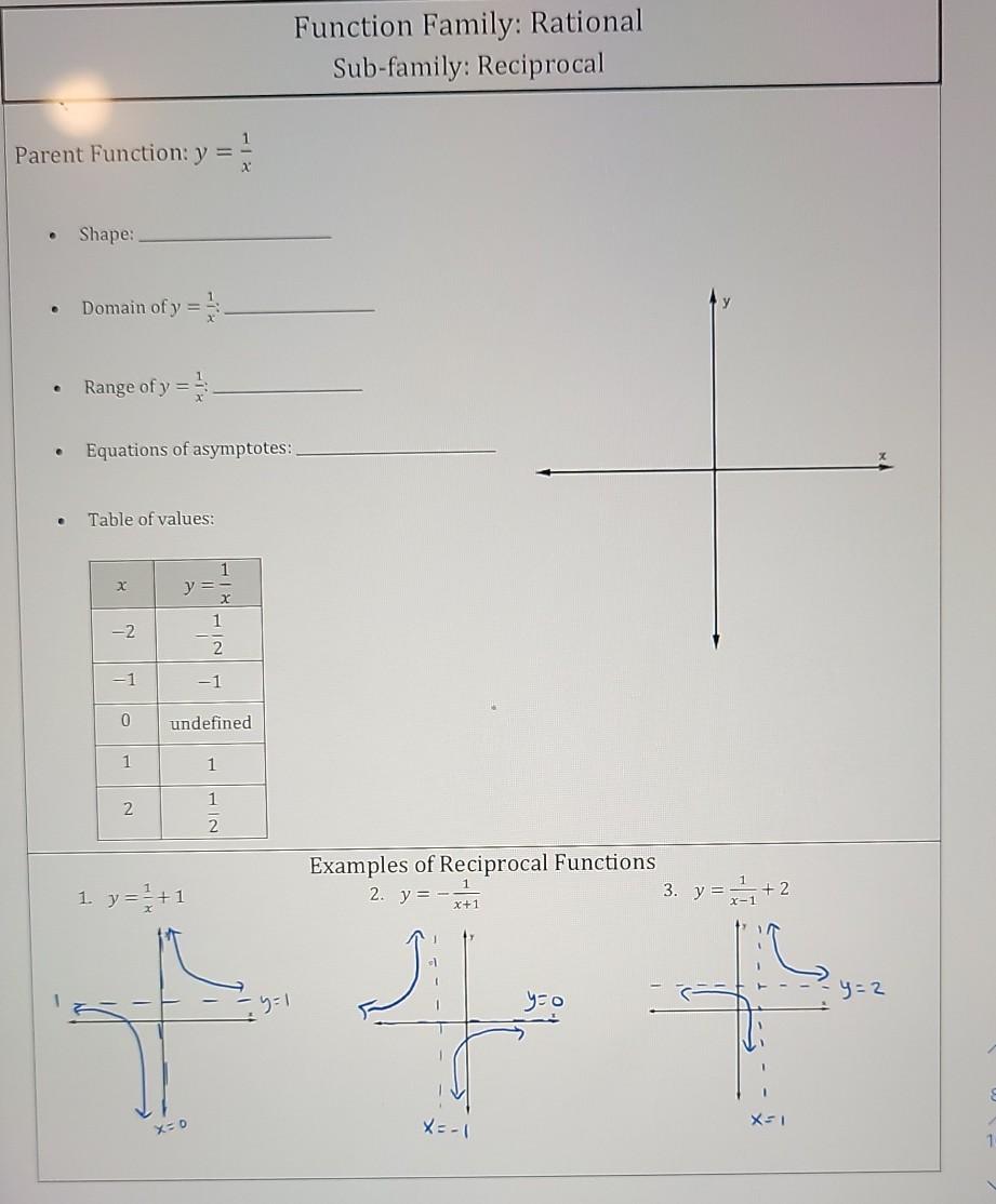 Solved Function Family: Rational Sub-family: Reciprocal | Chegg.com