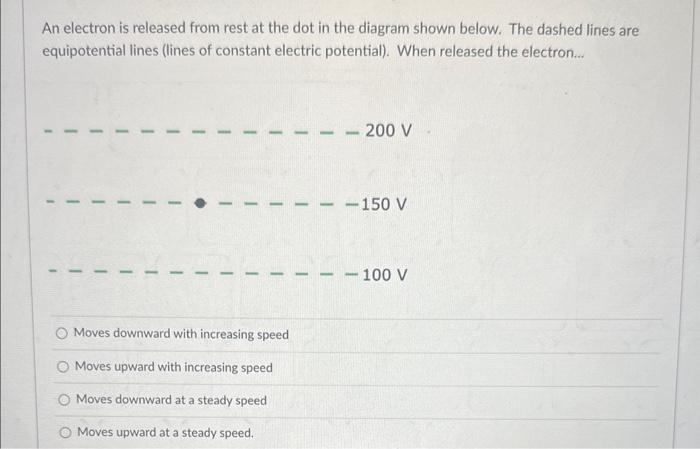 Solved An Electron Is Released From Rest At The Dot In T