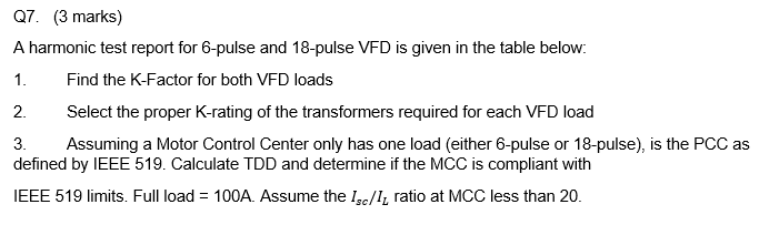 Solved Q6. ﻿Explain the differences between ferro resonance | Chegg.com