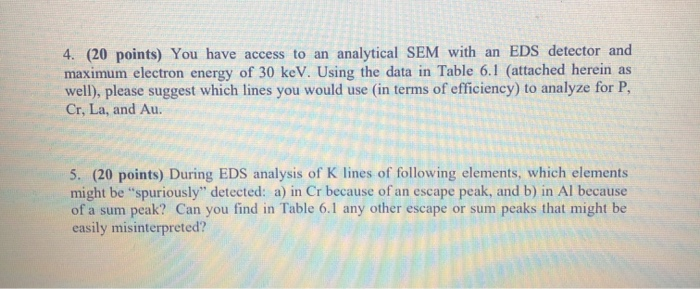 Solved 4. (20 points) You have access to an analytical SEM | Chegg.com
