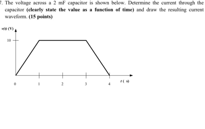 Solved 7. The voltage across a 2 mF capacitor is shown | Chegg.com