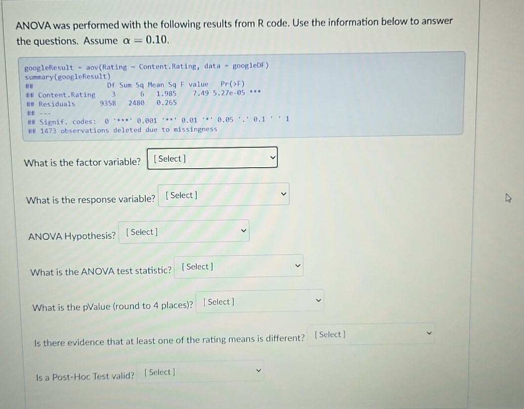 Solved ANOVA was performed with the following results from R | Chegg.com