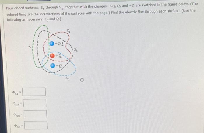 Solved Four closed surfaces, S1 through S4, together with | Chegg.com