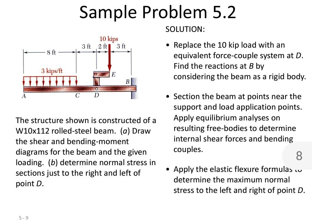 Solved Sample Problem 5.2 SOLUTION: - Replace the 10 kip | Chegg.com