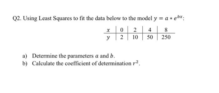 Solved Q2. Using Least Squares to fit the data below to the | Chegg.com