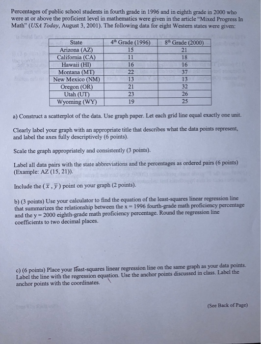 Solved Percentages of public school students in fourth grade | Chegg.com