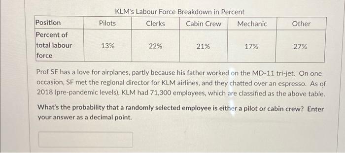 Solved KLM's Labour Force Breakdown in Percent Prof SF has a | Chegg.com