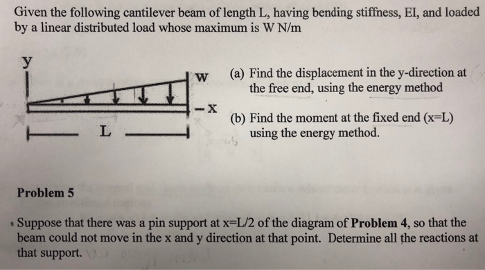 Solved Given the following cantilever beam of length L, | Chegg.com