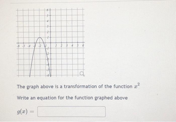 Solved The Graph Above Is A Transformation Of The Function