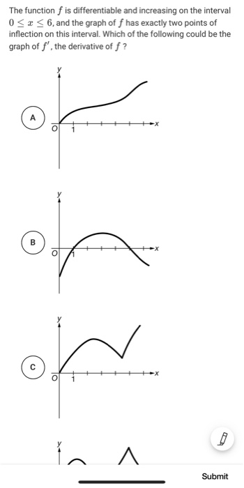 Solved The function f is differentiable and increasing on | Chegg.com