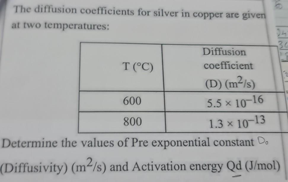 Solved The diffusion coefficients for silver in copper are | Chegg.com