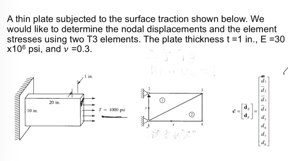 Solved A thin plate subjected to the surface traction shown | Chegg.com