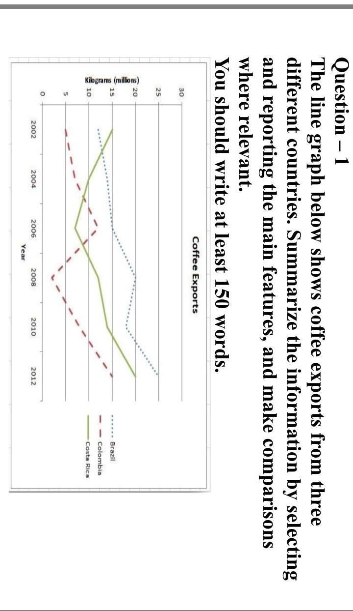 Solved Question - 1 The line graph below shows coffee | Chegg.com