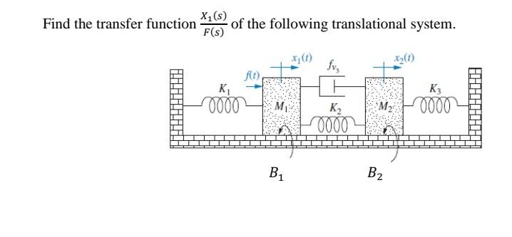 Solved Find the transfer function F(s)X1(s) of the following | Chegg.com