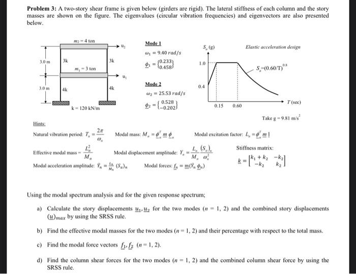 [Solved]: Problem 3: A two-story shear frame is given below