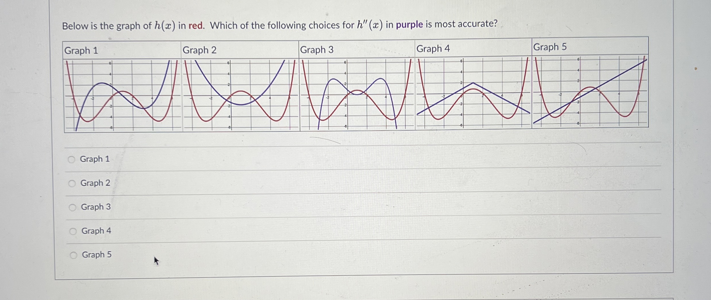 Solved Below is the graph of h(x) ﻿in red. Which of the | Chegg.com