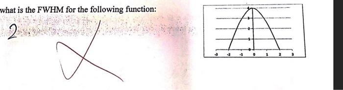 Solved what is the FWHM for the following function: | Chegg.com