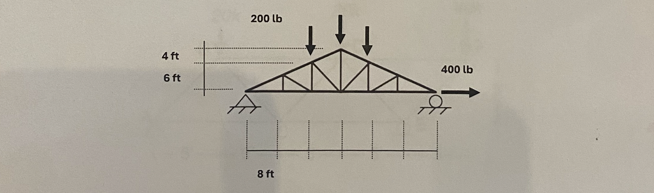 Solved Problem 1Draw the free body diagram for the truss | Chegg.com
