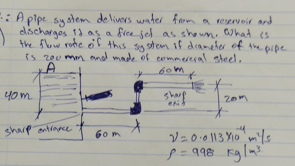 Solved :. ﻿Apipe system delivers water from a reservoir | Chegg.com