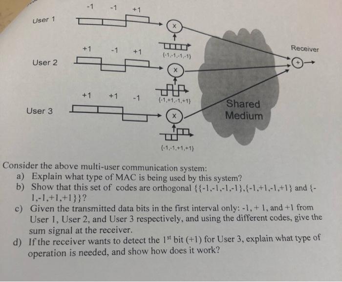 Solved Consider the above multi-user communication system: | Chegg.com