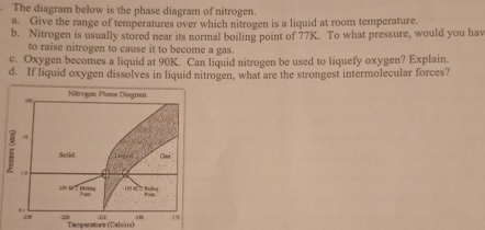 Solved The diagram below is the phase diagram of nitrogen.a. | Chegg.com